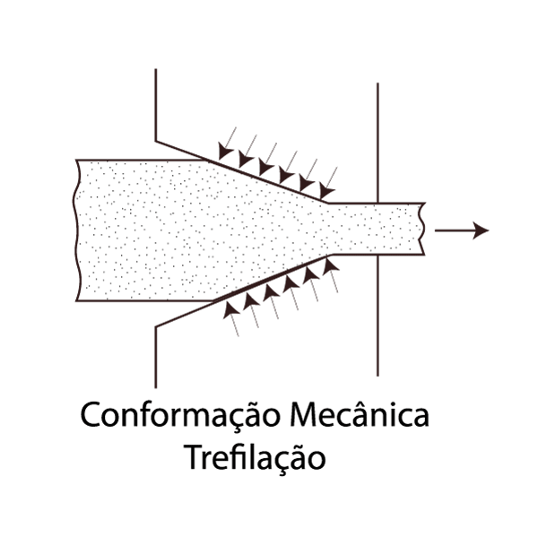 Conheça as diferenças: trefilação e perfilação (laminação)